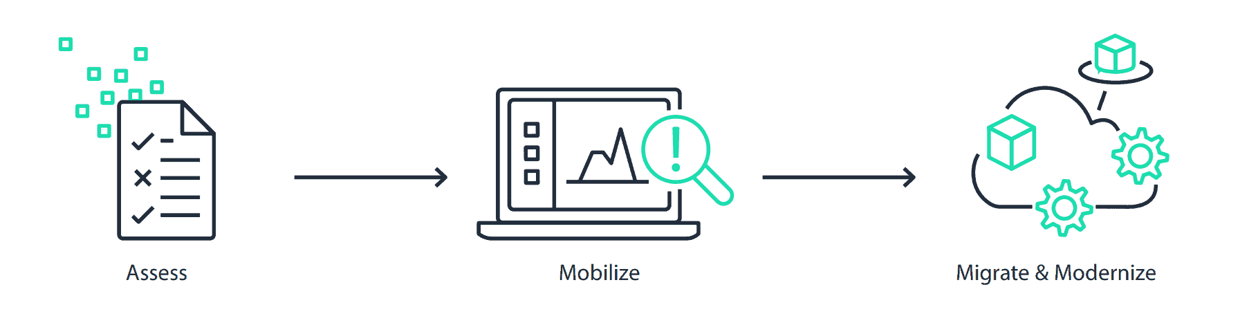 Cloud Migration Services Acceleration - FORTE CLOUD