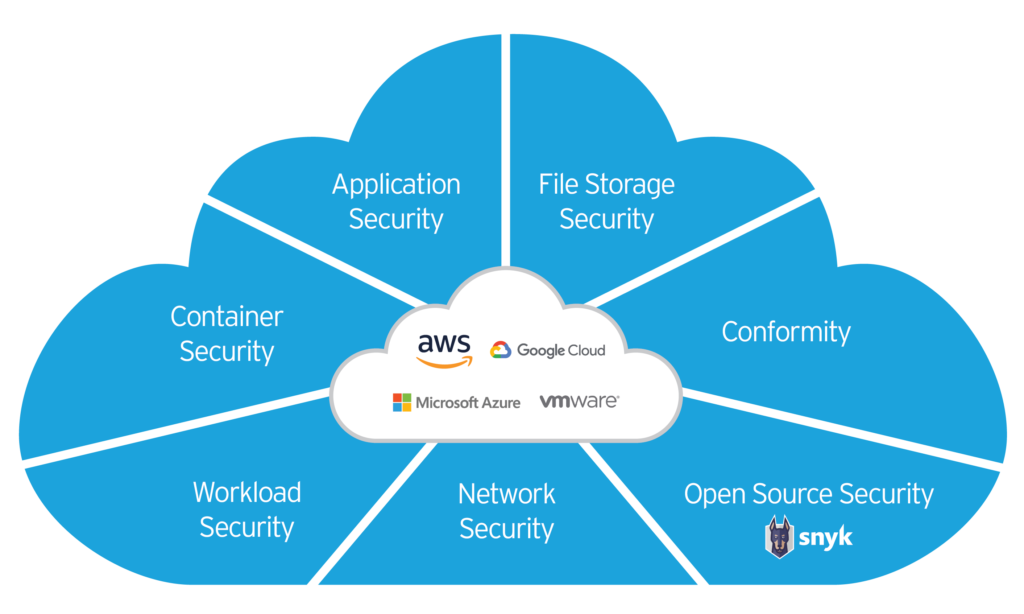 Blog – FORTE CLOUD